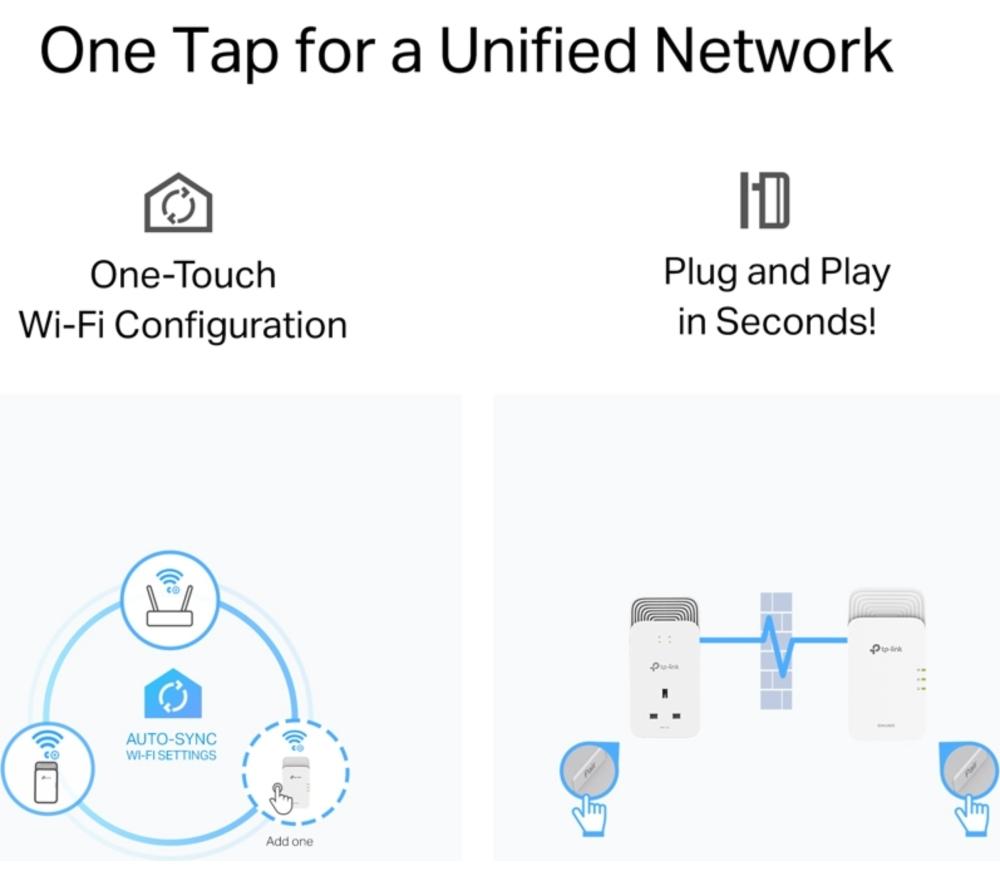 Buy TP-LINK PGW2440 V1 G.hn2400 Powerline Adapter Kit - Twin Pack | Currys