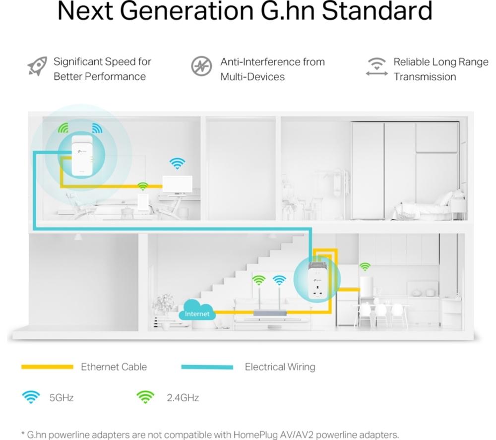 Buy TP-LINK PGW2440 V1 G.hn2400 Powerline Adapter Kit - Twin Pack | Currys