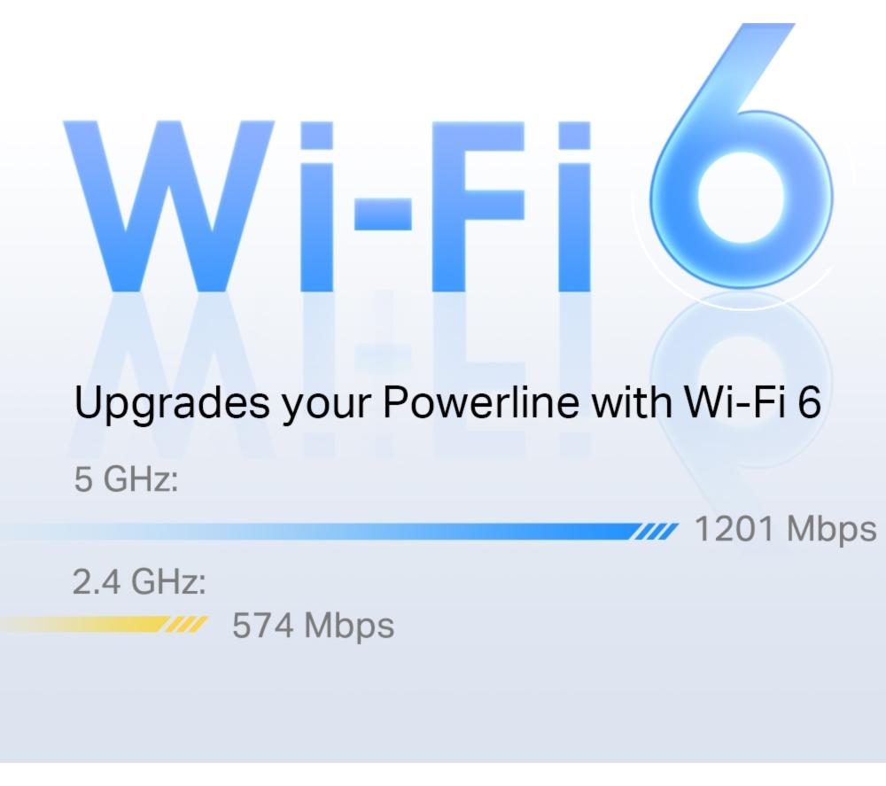 Buy TP-LINK PGW2440 V1 G.hn2400 Powerline Adapter Kit - Twin Pack | Currys