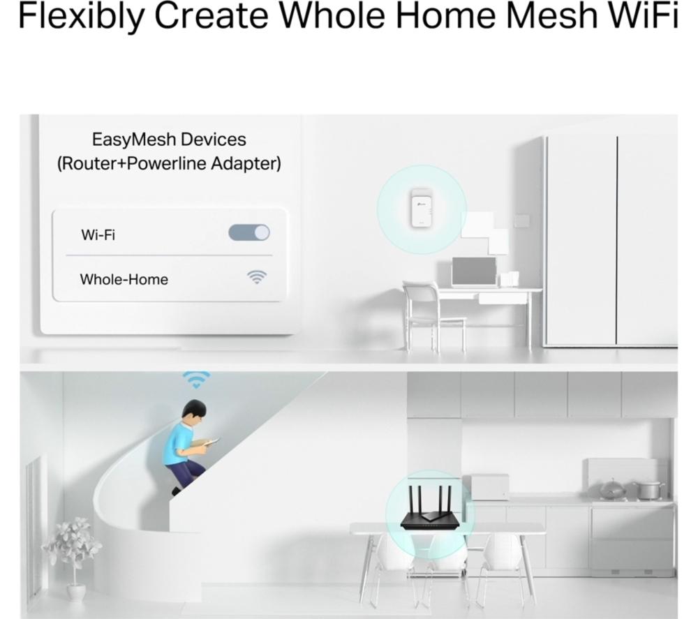 Buy TP-LINK PGW2440 V1 G.hn2400 Powerline Adapter Kit - Twin Pack | Currys