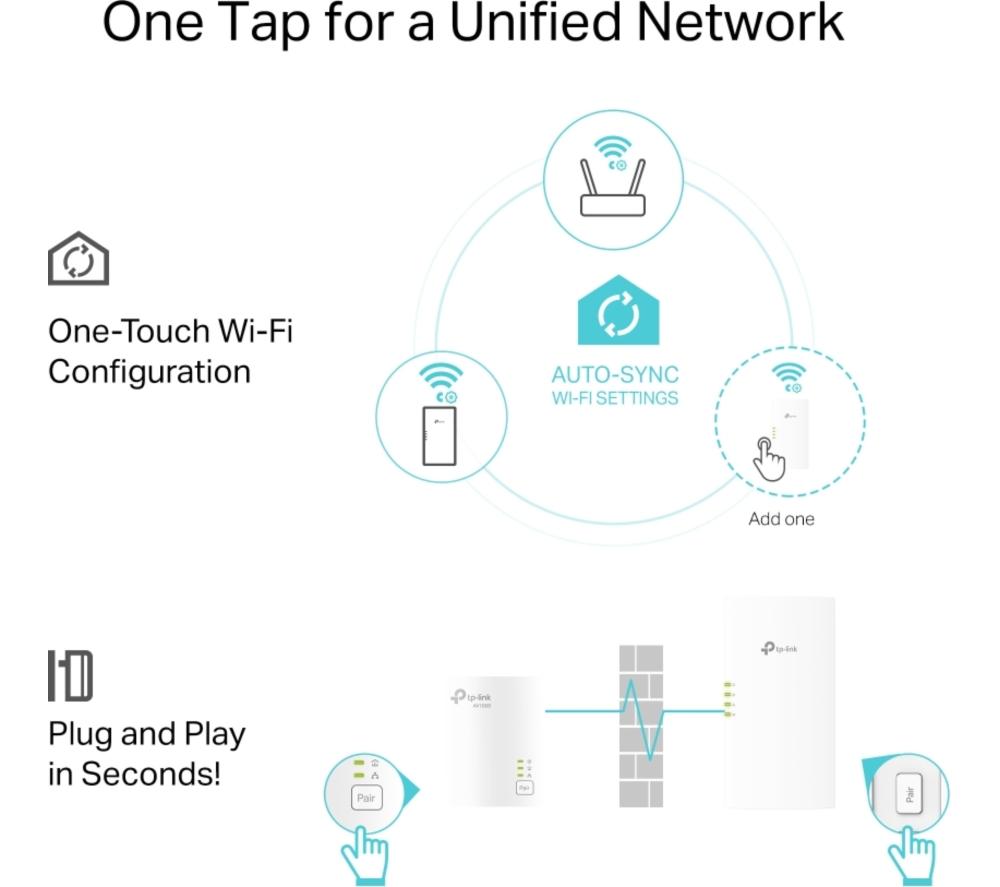 Buy TP-LINK TL-WPA7817 AV1000 WiFi Powerline Adapter Kit - Twin Pack ...