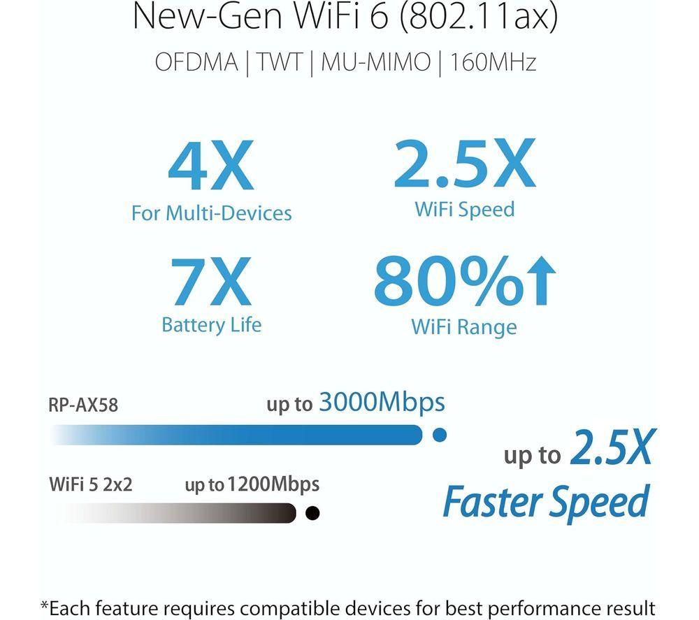 Buy ASUS RP-AX58 WiFi Range Extender - AX 3000, Dual-band | Currys